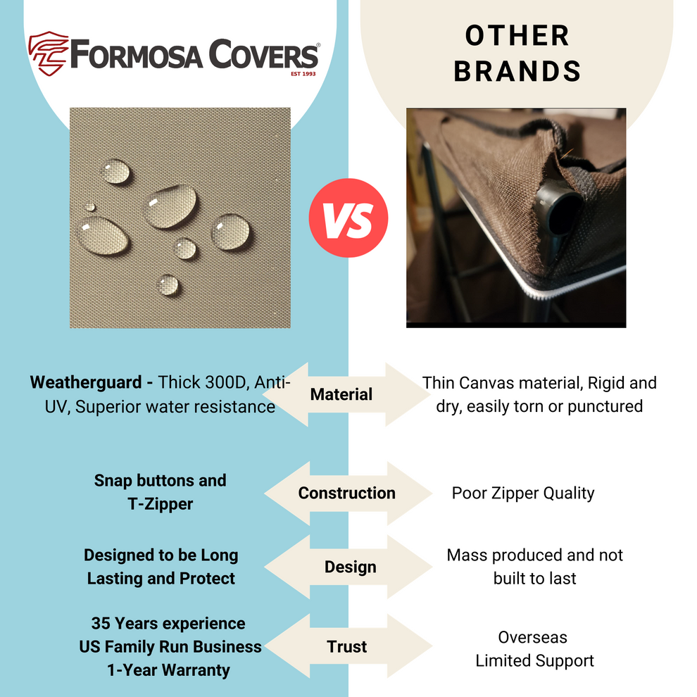 Portable Garment Rack Fabric Cover Navy Blue | Formosa Covers